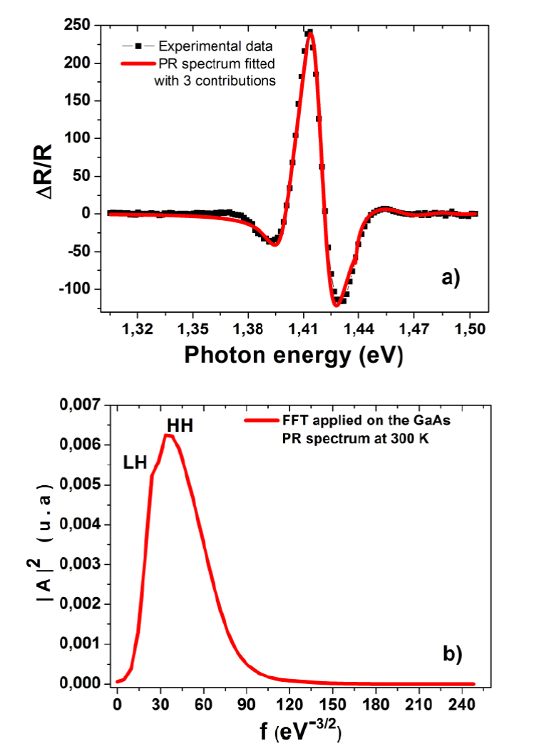 Photoreflectance study of the GaAs buffer layer in InAs/GaAs quantum dots