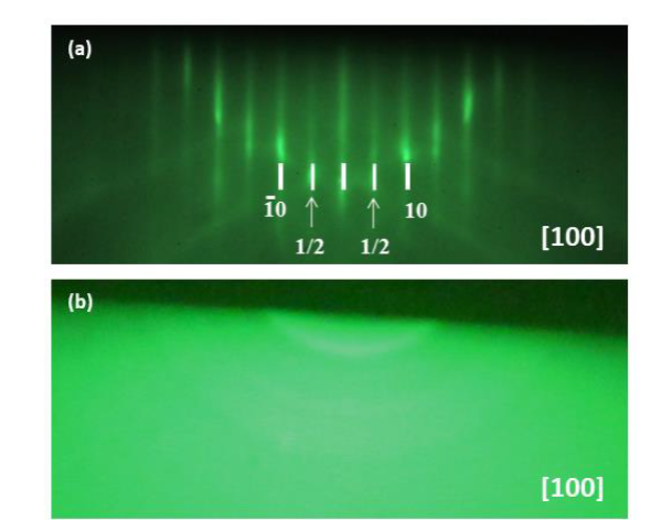 High-temperature dependence of low magnetization Mn5Ge3 phase formation ...