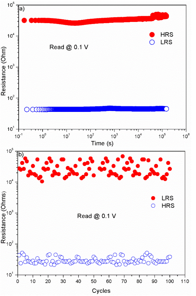 Bipolar resistive switching on Ti/TiO2/NiCr memory cells