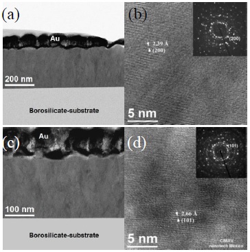Zn dopant effect on growth, morphology, texture and mechanical ...