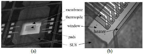 Thermoelectrical characterization and comparative analysis of three ...
