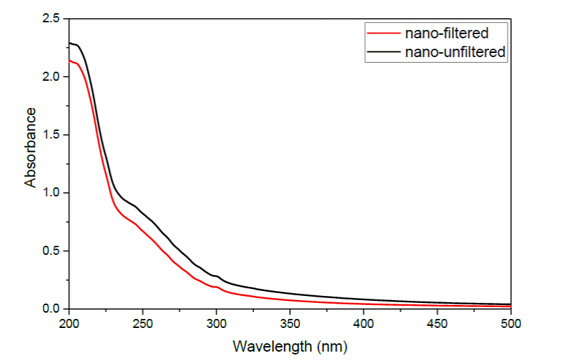 Insecticide activity of bifenthrin nanoparticles synthesized by laser ...