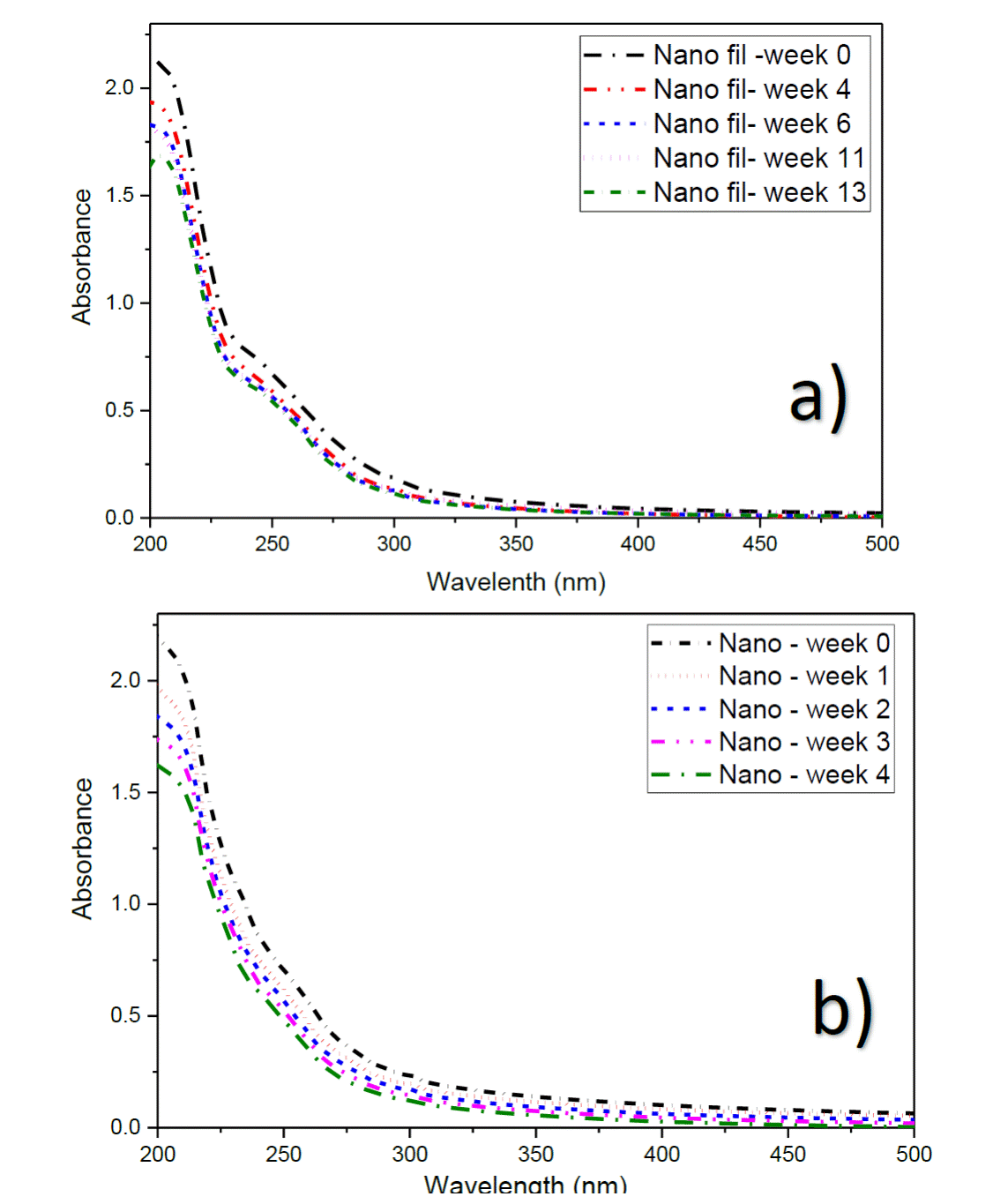Insecticide activity of bifenthrin nanoparticles synthesized by laser ...