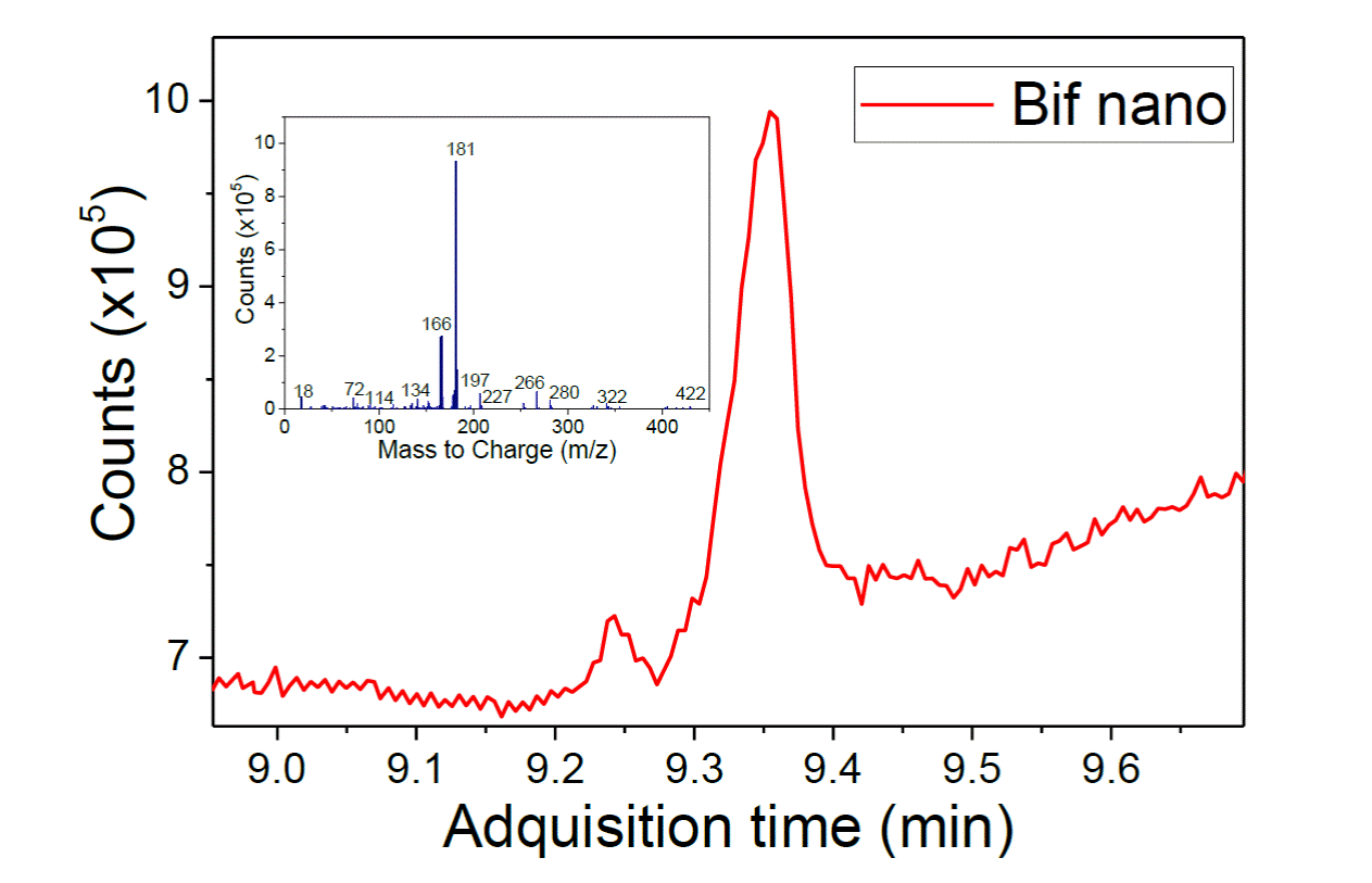Insecticide activity of bifenthrin nanoparticles synthesized by laser ...