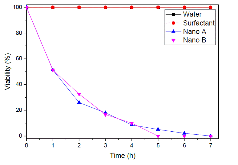 Insecticide activity of bifenthrin nanoparticles synthesized by laser ...