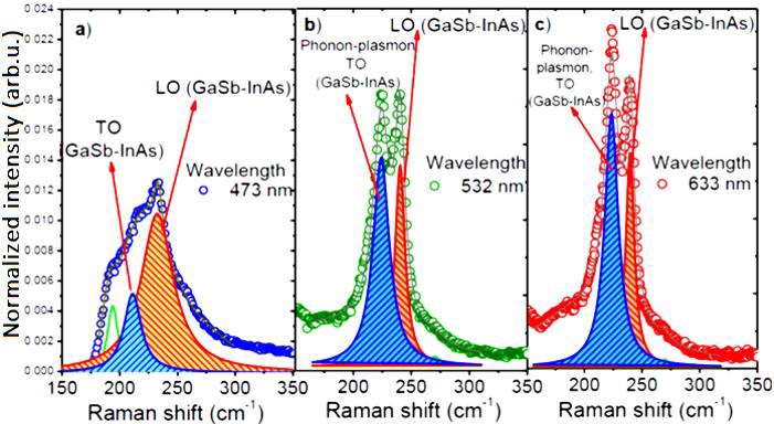 Importance of liquid phase epitaxy on achieving near-lattice-matched ...