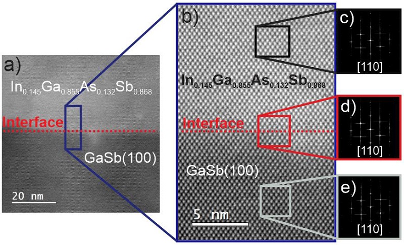 Importance of liquid phase epitaxy on achieving near-lattice-matched ...