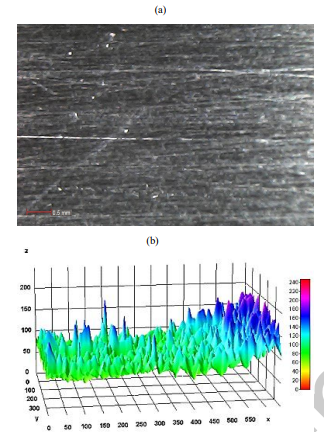 Relationship analysis of surface roughness measurements on coatings ...
