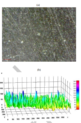 Relationship analysis of surface roughness measurements on coatings ...