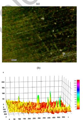 Relationship analysis of surface roughness measurements on coatings ...