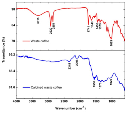 Photoluminescent carbon colloids prepared by laser fragmentation of ...