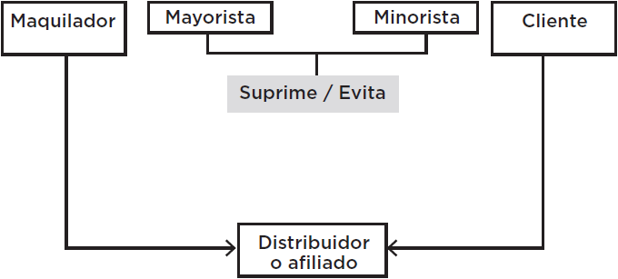 Transformación digital de los negocios de network marketing, multinivel ...