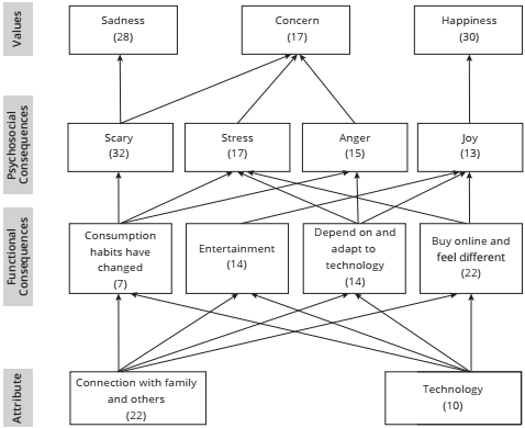 Life-gambling: Metaphor Elicitation in Consumers during the COVID-19 ...