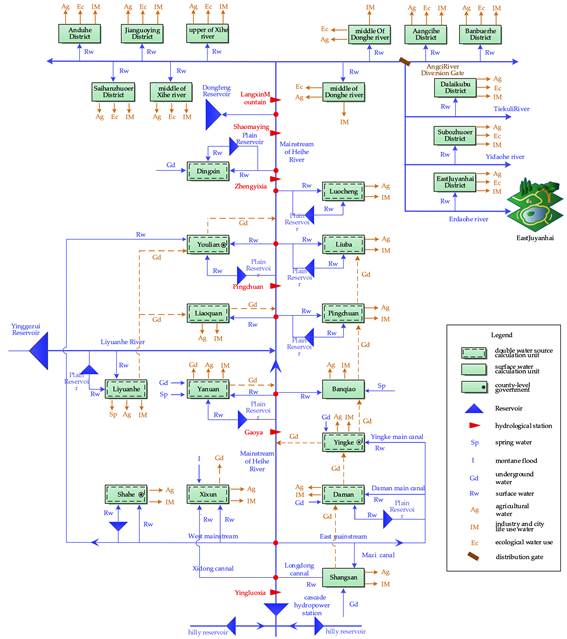 Rationality Analysis of the Heihe River '97' Water Diversion Scheme ...