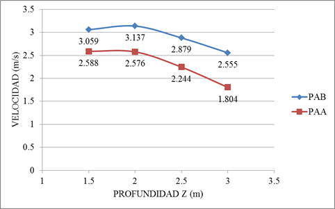 Evaluación del efecto del paramento inclinado de pilares en la ...