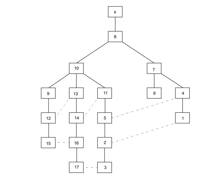 Graph theory based single and multiple source water distribution ...