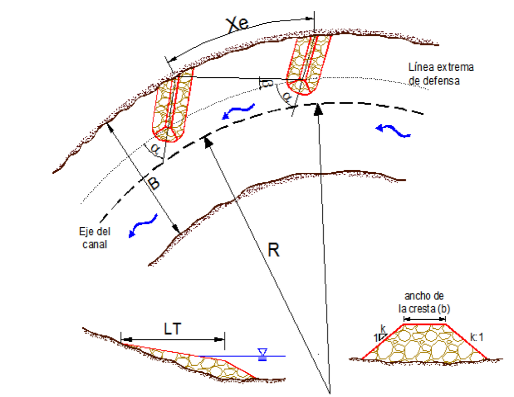 Protección marginal con espigones, simulación numérica 1D