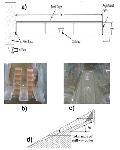 Comparison of energy dissipation in downstream of stepped and baffled ...