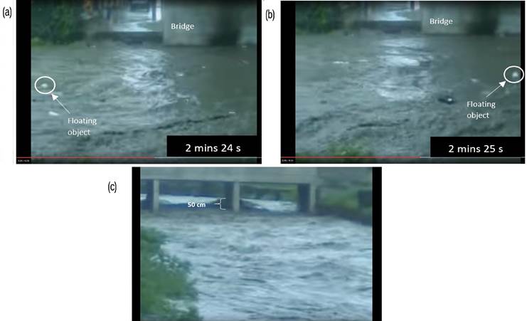 Using 2D-hydraulic modelling together with SfM and YouTube to estimate ...