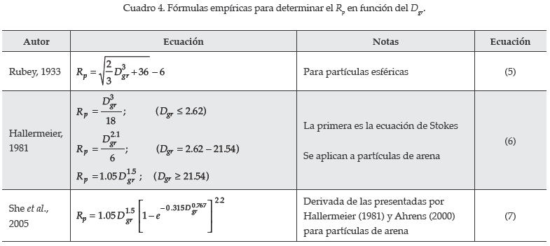 Fórmula experimental para la velocidad de caída de sedimentos en flujo ...
