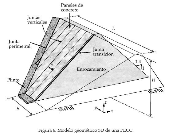 Efecto de la dirección de la excitación en la respuesta sísmica de la ...