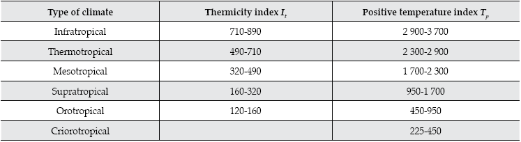 Ecohydroclimatological Research Along the Catacocha-Zamora Transect ...
