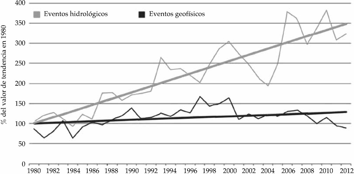Las Inundaciones En Un Marco De Incertidumbre Climática