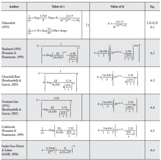 Composite Roughness in Hydraulic Modelsa