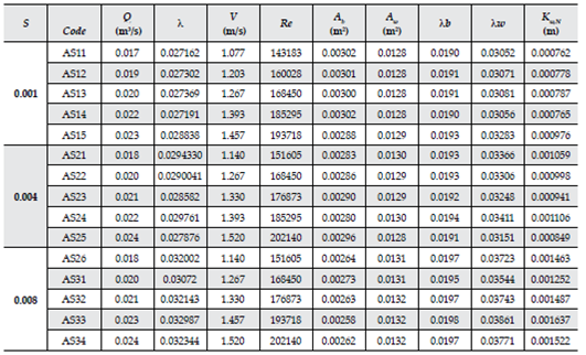Composite Roughness in Hydraulic Models