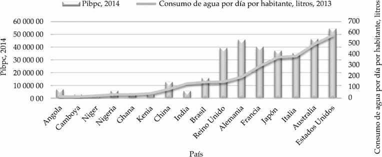 Suministro de agua potable en México: más allá del crecimiento poblacional