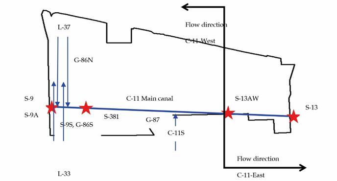 Modeling the flood response for a sub-tropical urban basin in south Florida