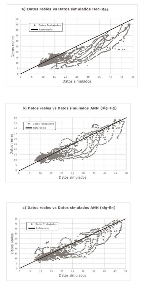 Comparación de modelos físicos y de inteligencia artificial para ...