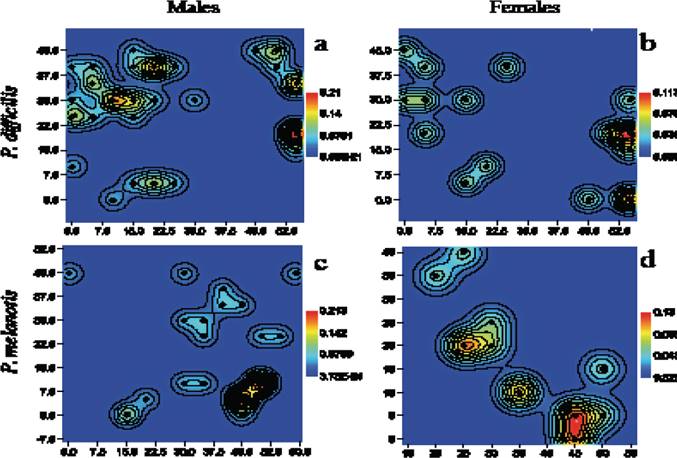 Differentiation pattern in the use of space by males and females of two ...