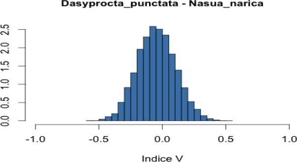 Activity patterns of terrestrial frugivorous mammals in a Mexican ...