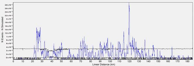 Spatial and temporal distribution of bat mortality on a highway in ...