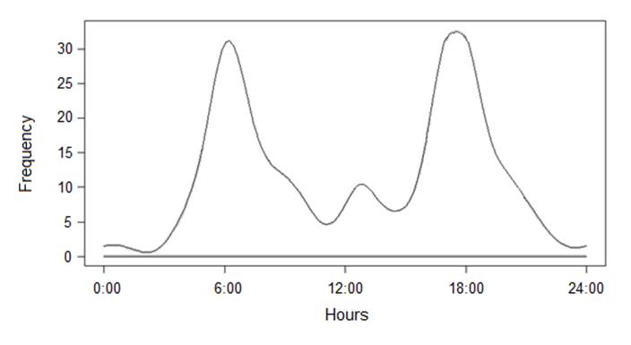 Population trend and ecology of the most isolated deer in the world ...