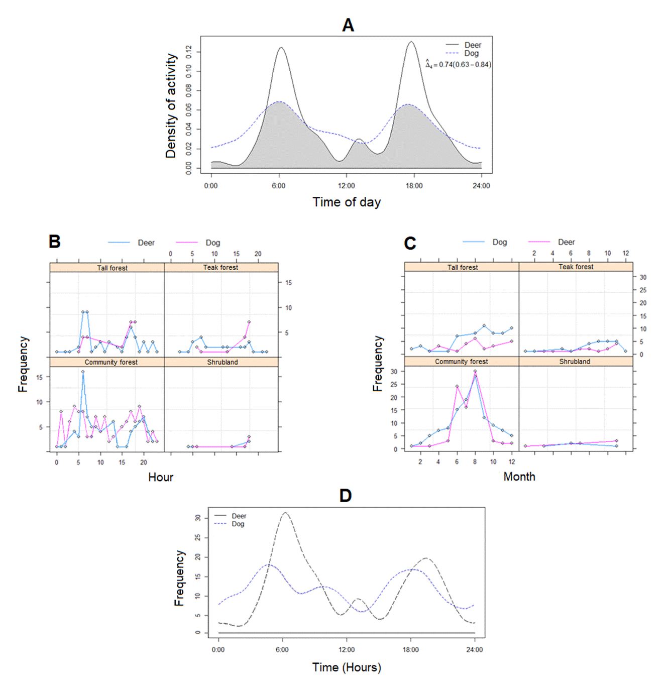 Population trend and ecology of the most isolated deer in the world ...