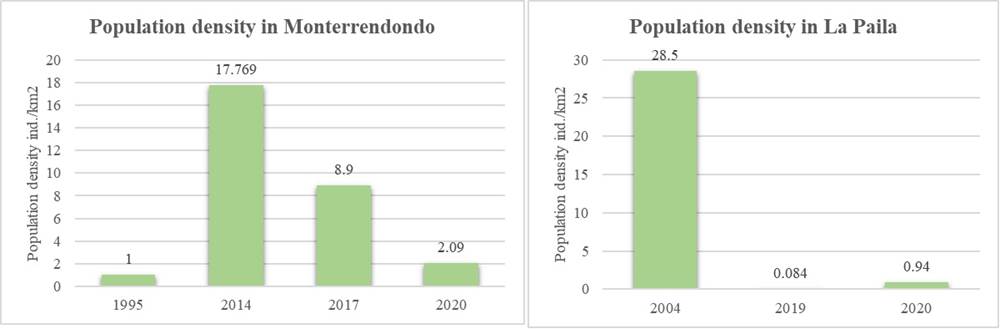 Spatial variation of population density and age structure of White ...