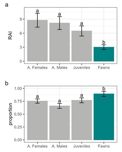 Activity patterns of the white-tailed deer (Odocoileus virginianus) in ...