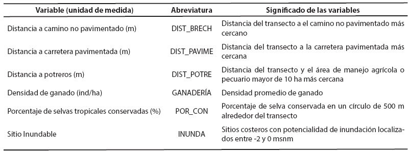 Variables del paisaje que determinan la presencia de los venados ...