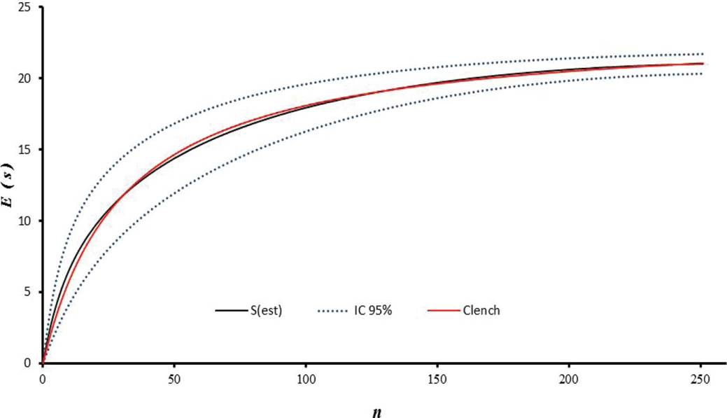 Ectoparasites (Polyctenidae, Streblidae, Nycteribiidae) of bats ...