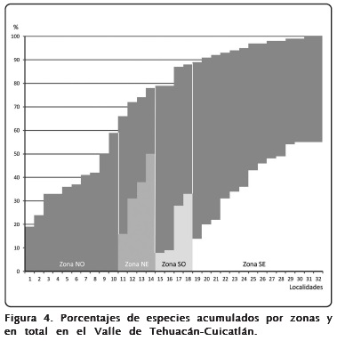 Consideraciones sobre las algas del Valle de Tehuacán-Cuicatlán