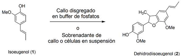 Obtención de dehidrodiisoeugenol por dimerización de isoeugenol con ...