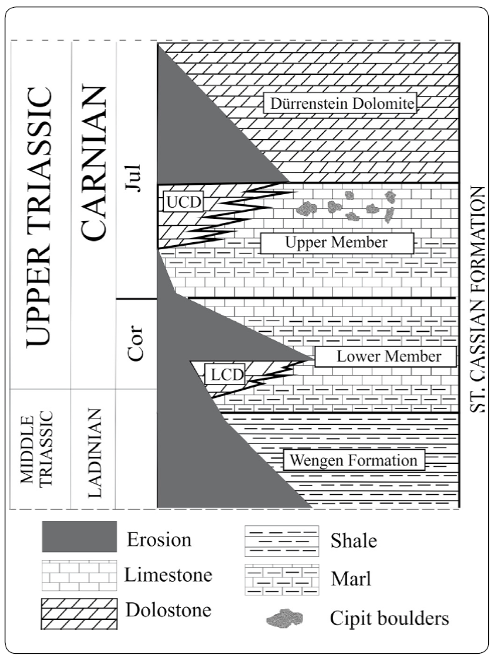 Microbialite-dominated fossil associations in Cipit Boulders from Alpe ...