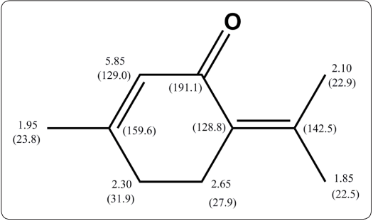 Anti-proliferative activity of Aloysia sonorensis on cancer cell lines