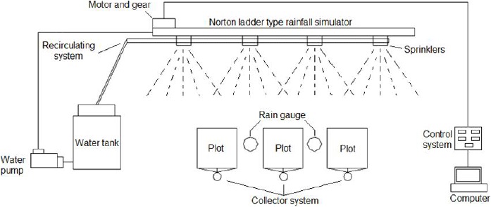Reinforcement of soil imprinting with gypsum and polyacrylamide to ...