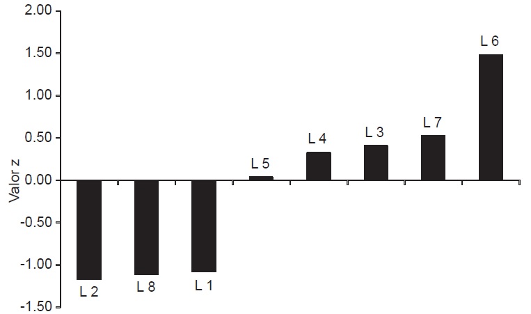 Evaluación de la calidad de la medición de carbono total en suelo ...
