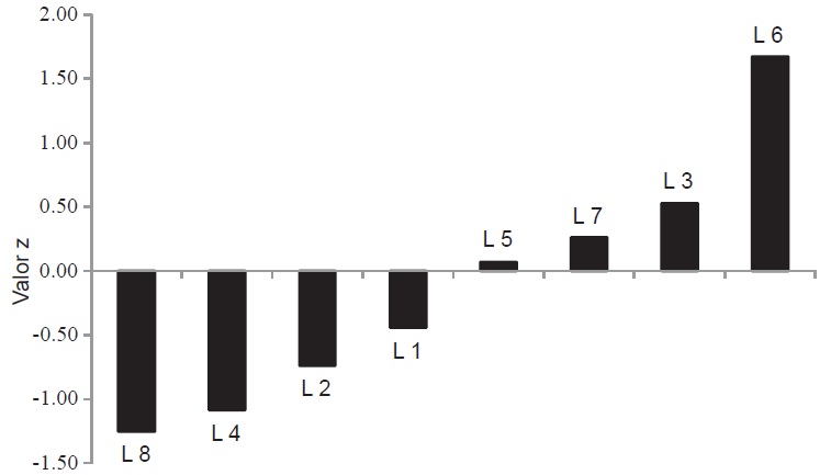 Evaluación de la calidad de la medición de carbono total en suelo ...