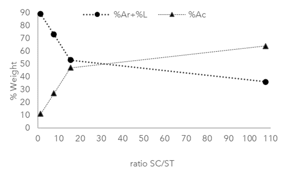 Changes in the Properties of Soils Contaminated with Oil Production ...