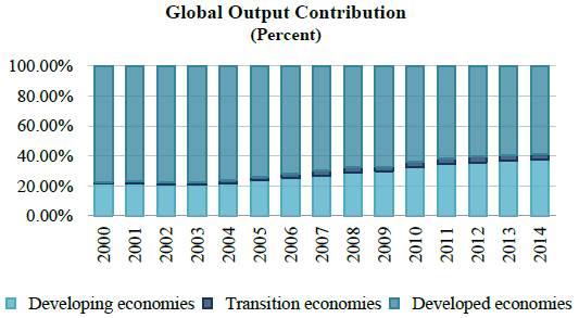 Mexico, the Middle-Income Trap and the Trap and the Structural Reforms